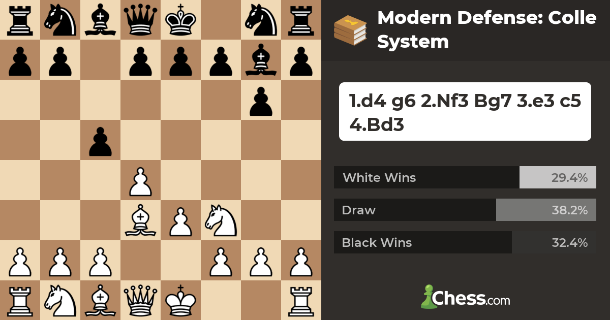Modern Defense: Colle System - Chess Openings - Chess.com
