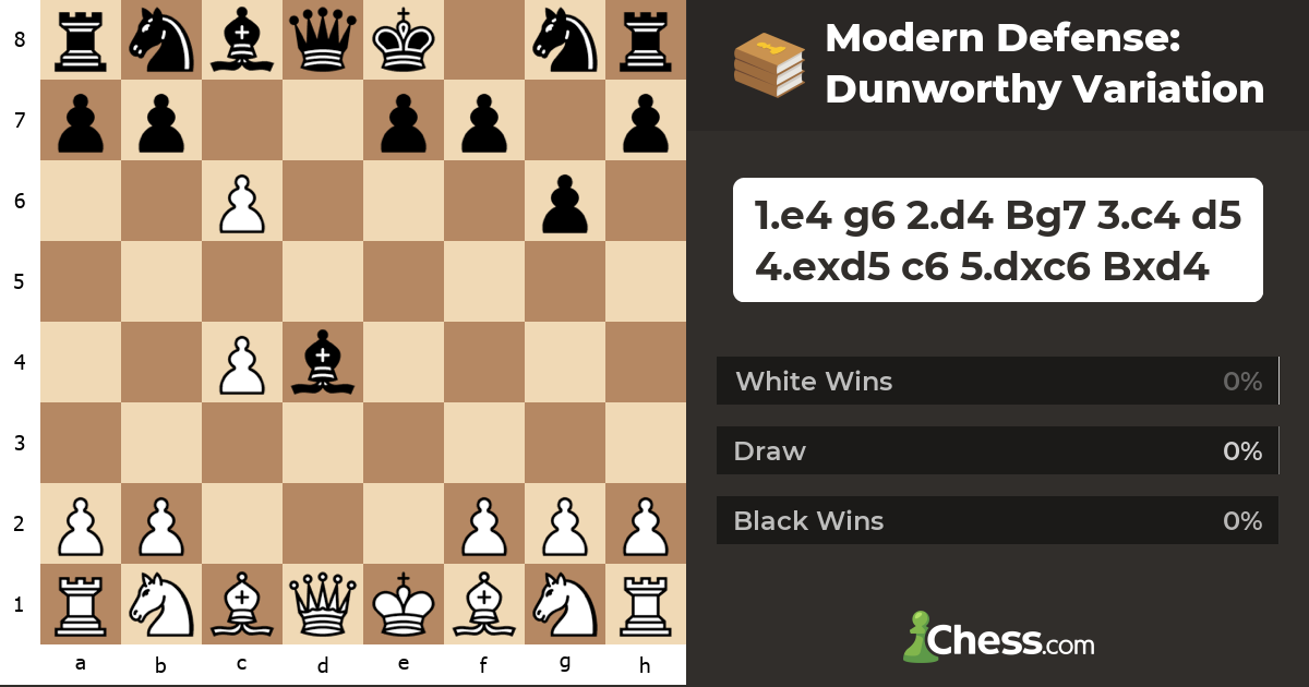 Modern Defense: Dunworthy Variation - Chess Openings - Chess.com
