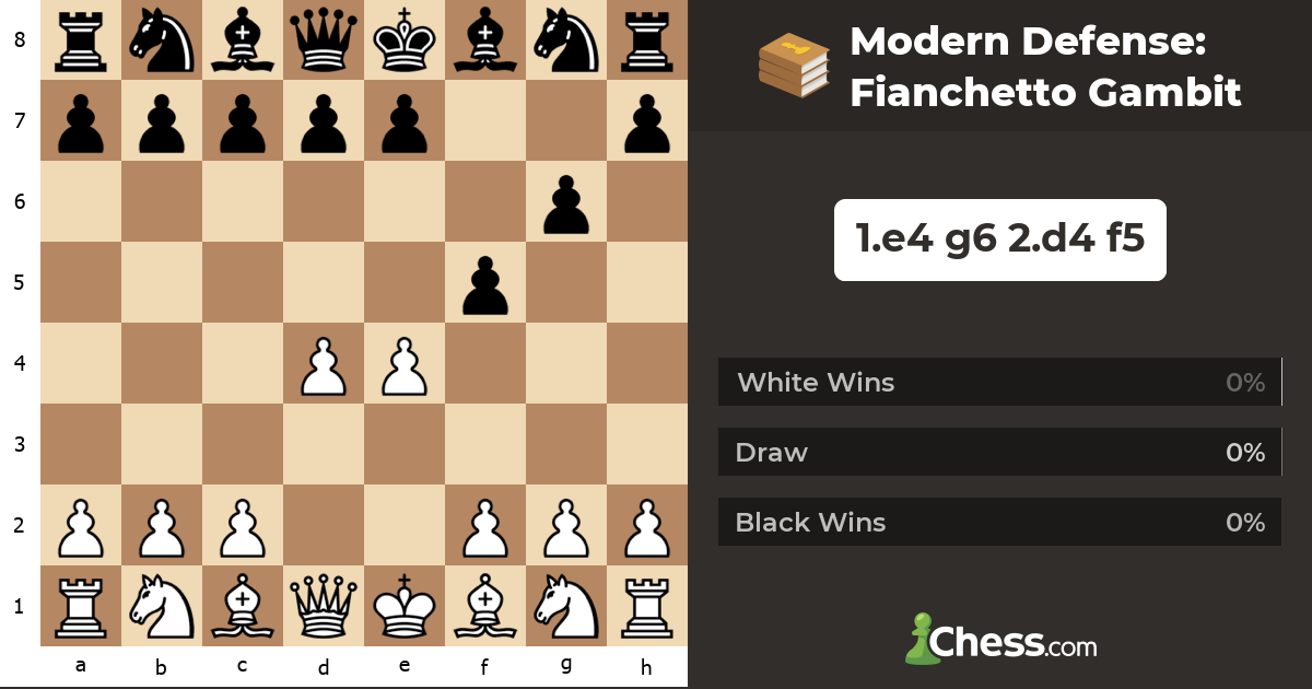 Modern Defense: Fianchetto Gambit - Chess Openings - Chess.com