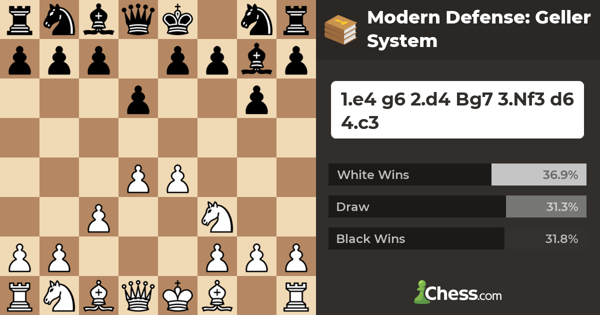 Modern Defense: Geller System - Chess Openings - Chess.com