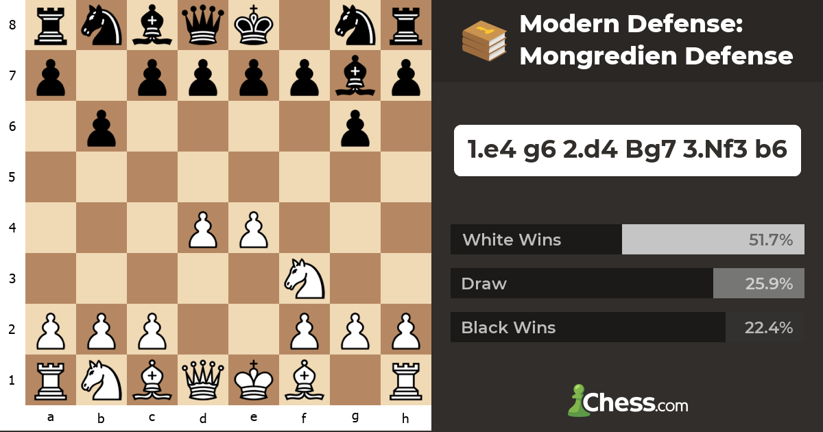 Modern Defense: Mongredien Defense - Chess Openings - Chess.com