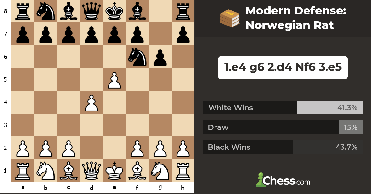 Modern Defense: Norwegian Rat - Chess Openings - Chess.com