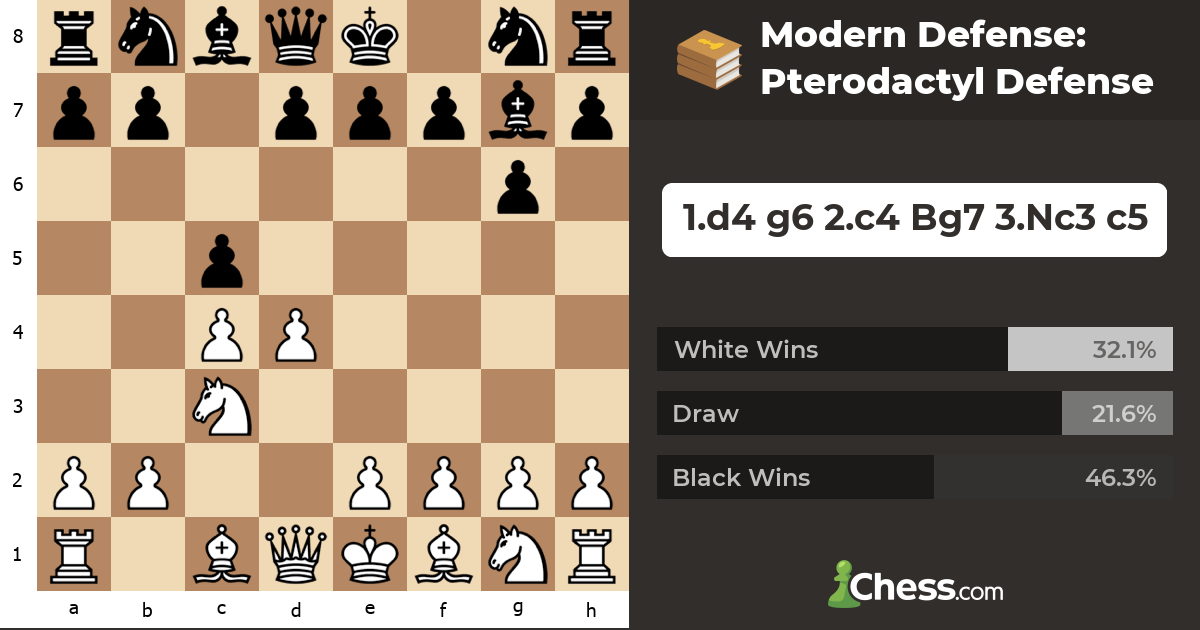 Modern Defense: Pterodactyl Defense - Chess Openings - Chess.com