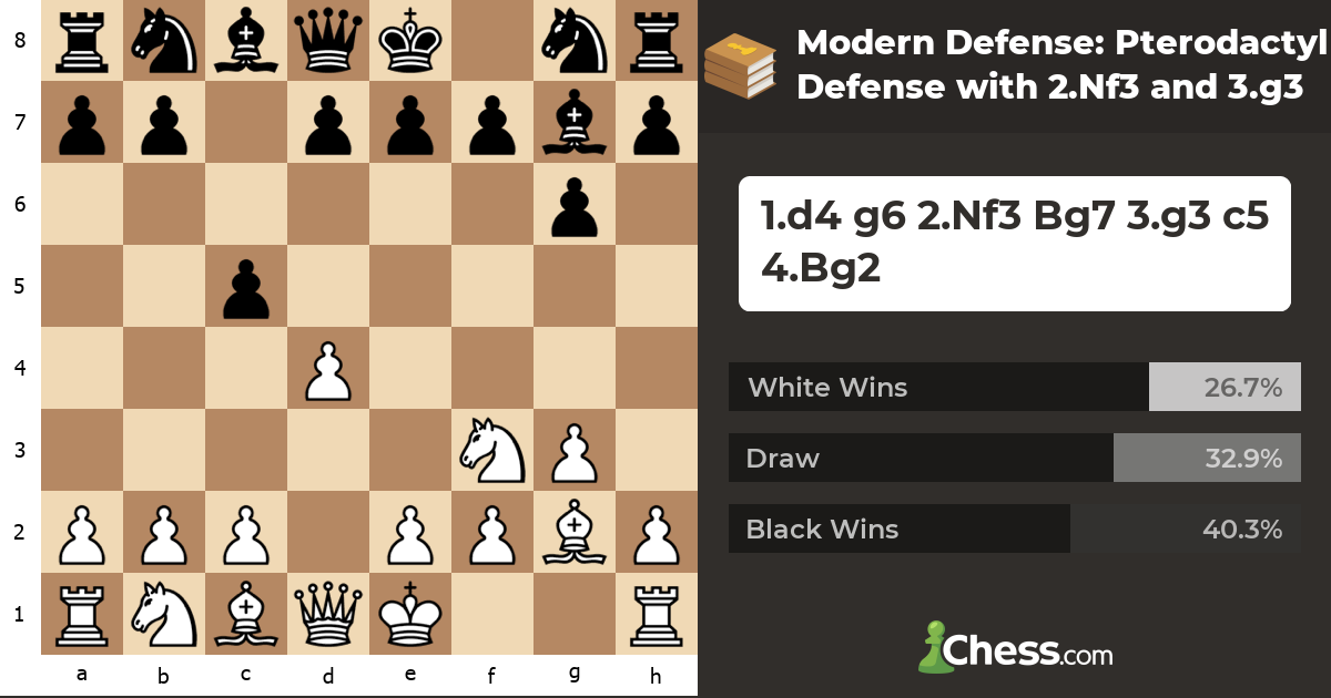 Modern Defense: Pterodactyl Defense with 2.Nf3 and 3.g3 - Chess ...