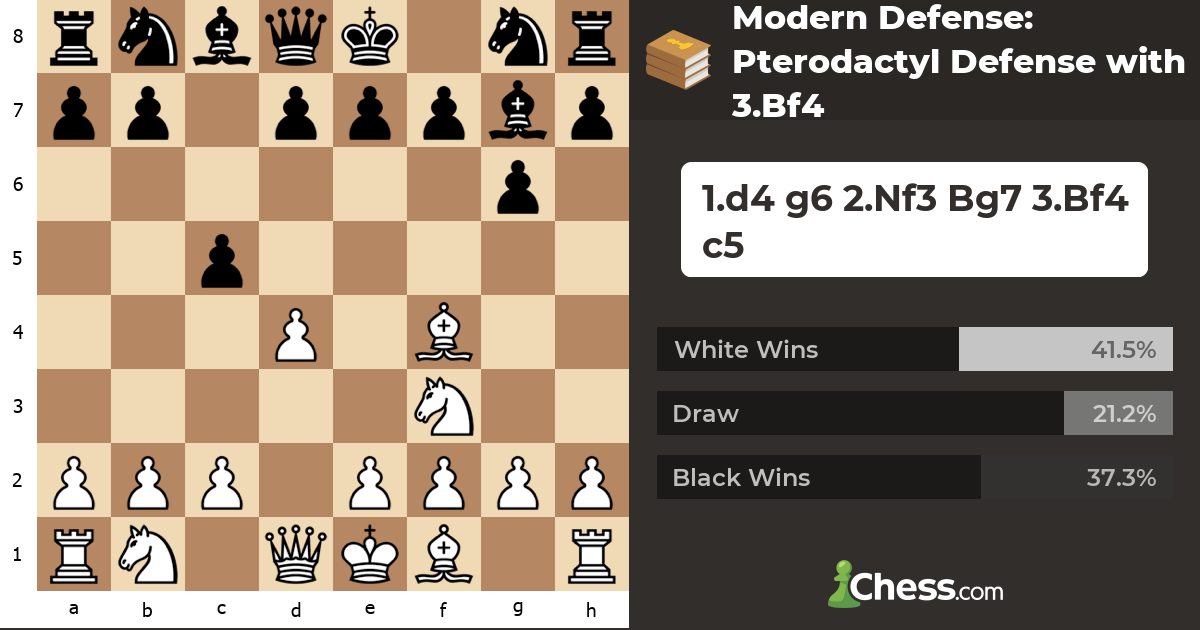 Modern Defense: Pterodactyl Defense with 3.Bf4 - Chess Openings - Chess.com