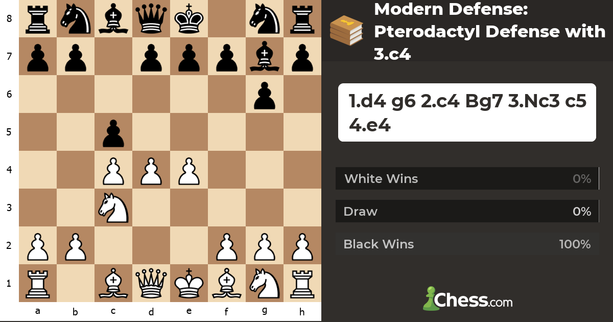 Modern Defense: Pterodactyl Defense with 3.c4 - Chess Openings - Chess.com