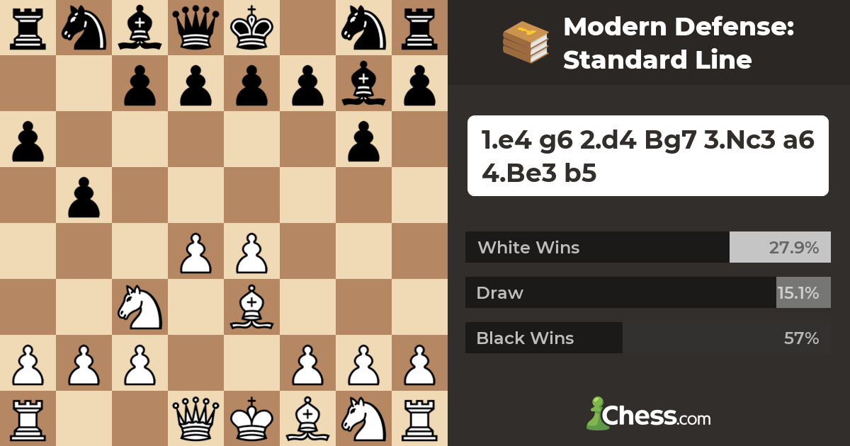 Modern Defense: Standard Line - Chess Openings - Chess.com