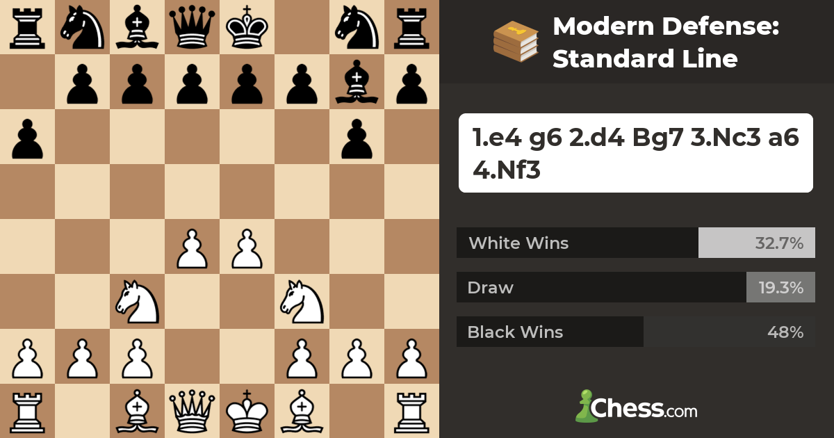 Modern Defense: Standard Line - Chess Openings - Chess.com