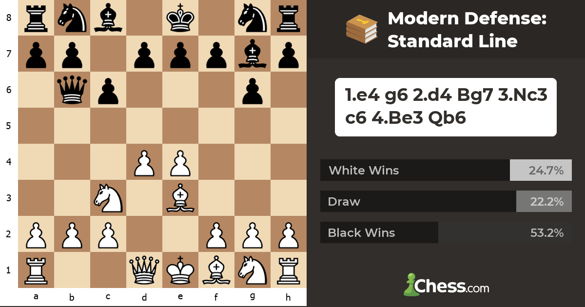 Modern Defense: Standard Line - Chess Openings - Chess.com