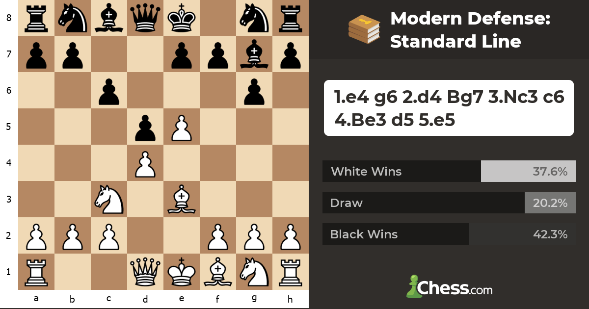 Modern Defense: Standard Line - Chess Openings - Chess.com