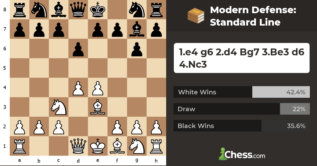 Modern Defense: Standard Line - Chess Openings - Chess.com
