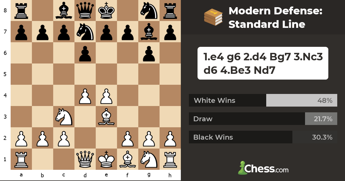 Modern Defense: Standard Line - Chess Openings - Chess.com