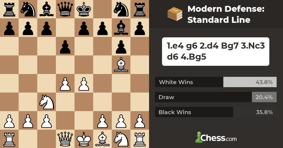 Modern Defense: Standard Line - Chess Openings - Chess.com