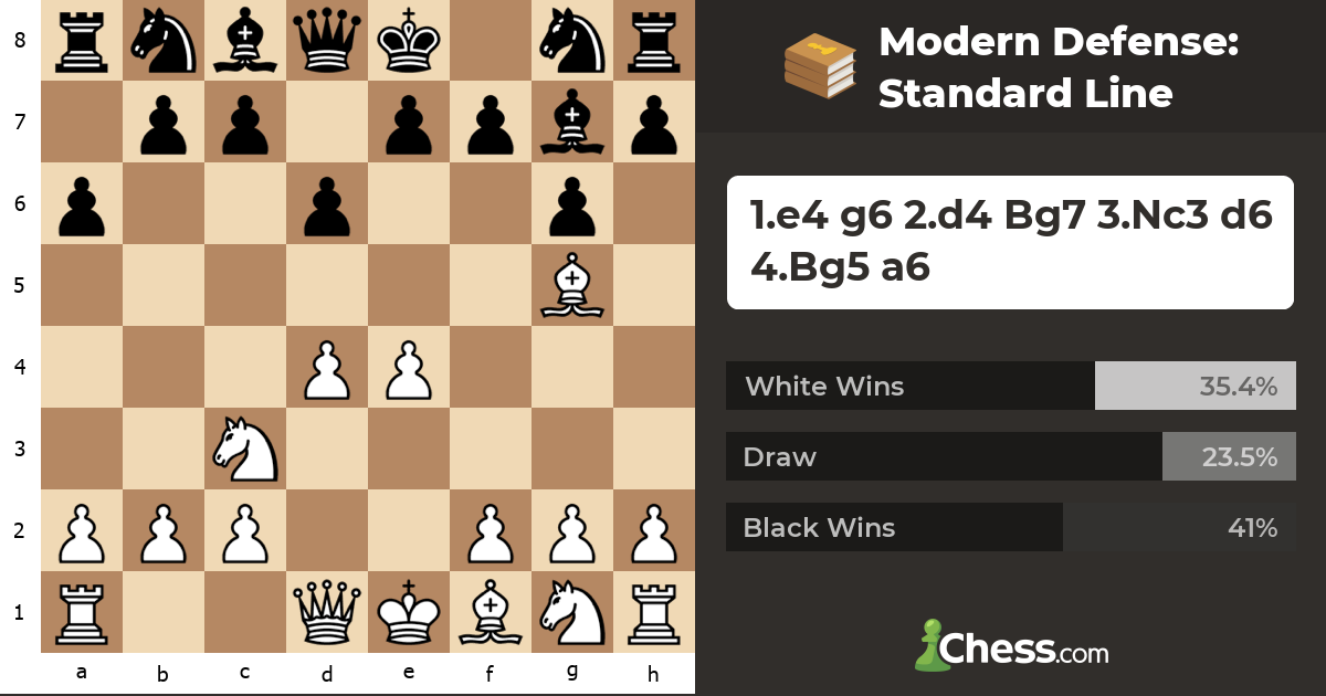 Modern Defense: Standard Line - Chess Openings - Chess.com