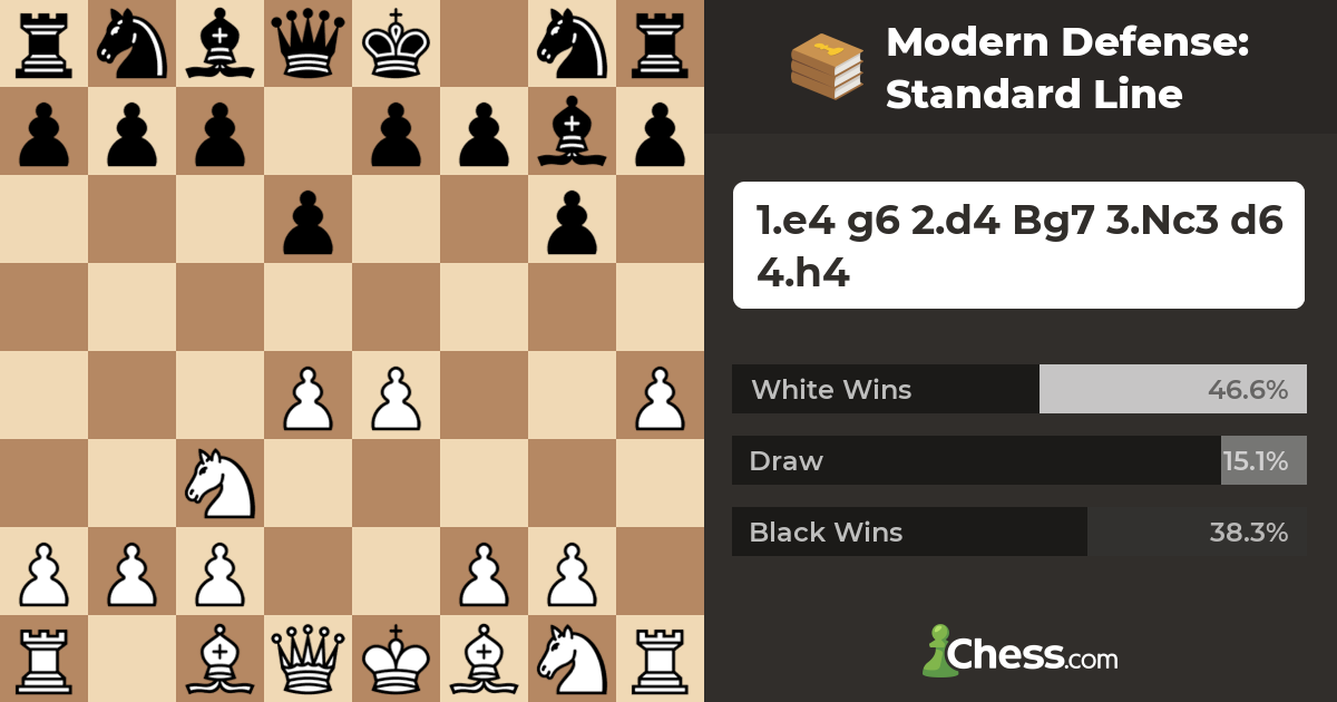 Modern Defense: Standard Line - Chess Openings - Chess.com