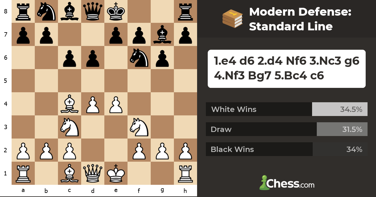Modern Defense: Standard Line - Chess Openings - Chess.com