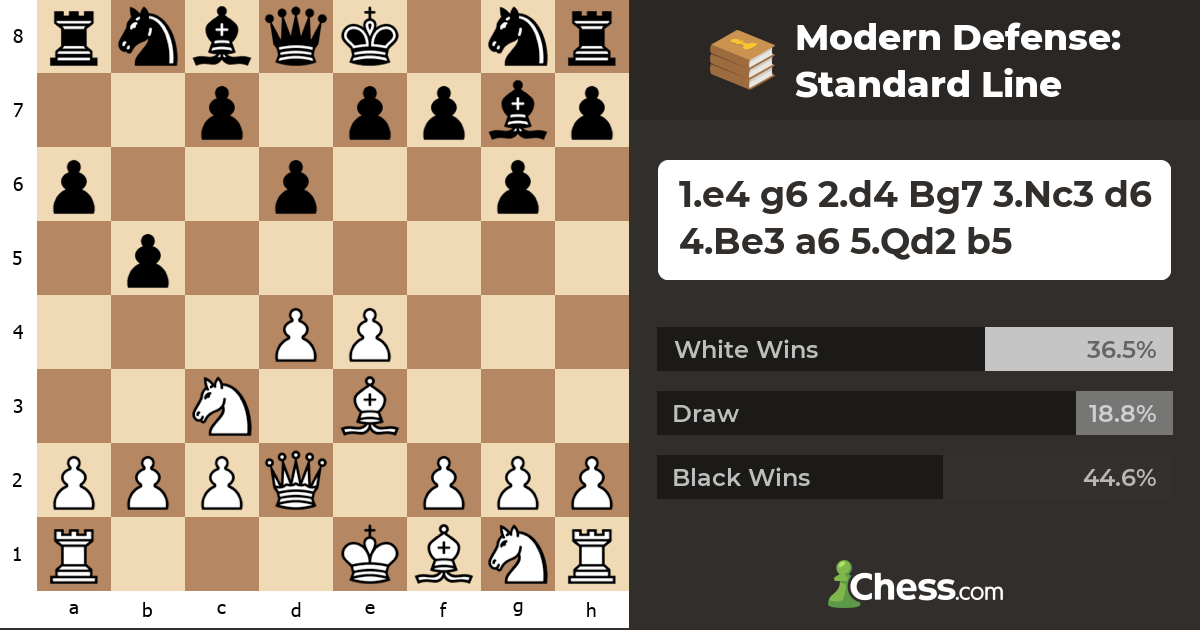Modern Defense: Standard Line - Chess Openings - Chess.com