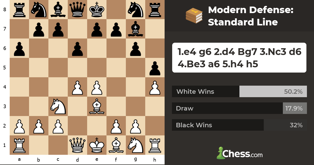 Modern Defense: Standard Line - Chess Openings - Chess.com