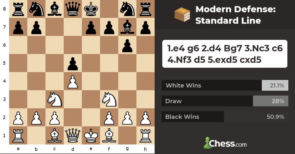 Modern Defense: Standard Line - Chess Openings - Chess.com