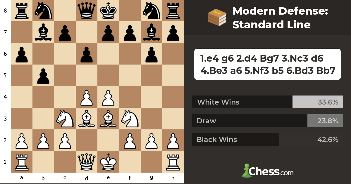 Modern Defense: Standard Line - Chess Openings - Chess.com