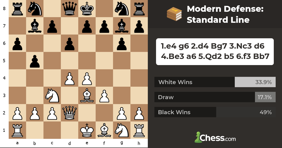 Modern Defense: Standard Line - Chess Openings - Chess.com