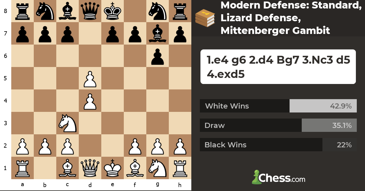 Modern Defense: Standard, Lizard Defense, Mittenberger Gambit - Chess ...