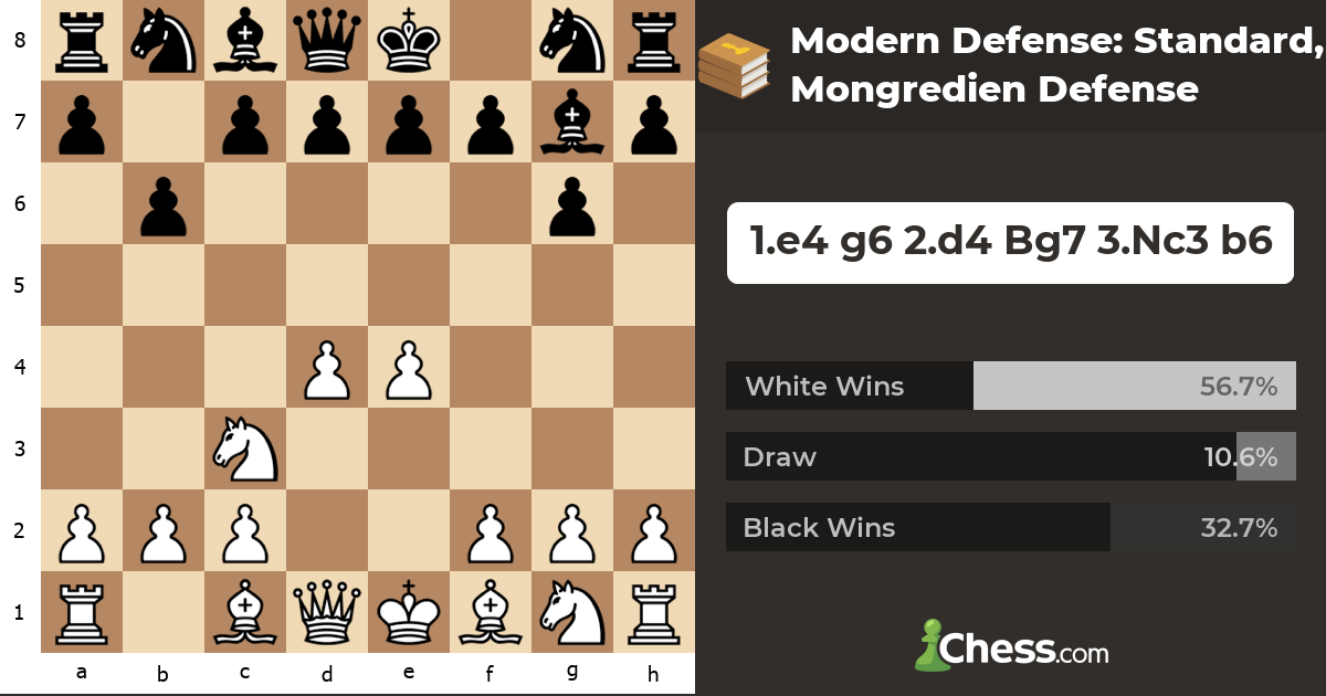 Modern Defense: Standard, Mongredien Defense - Chess Openings - Chess.com