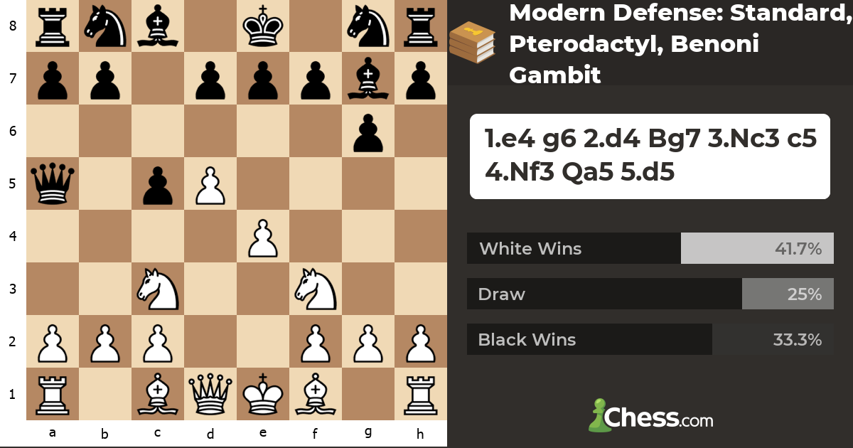 Modern Defense: Standard, Pterodactyl, Benoni Gambit - Chess Openings ...