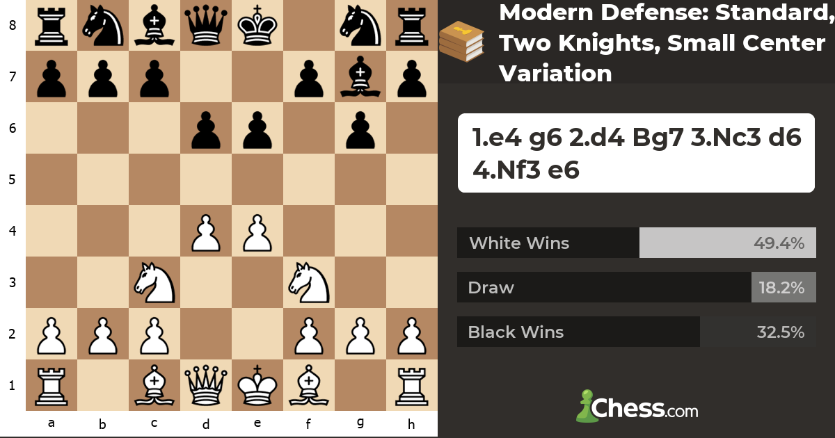 Modern Defense: Standard, Two Knights, Small Center Variation - Chess ...