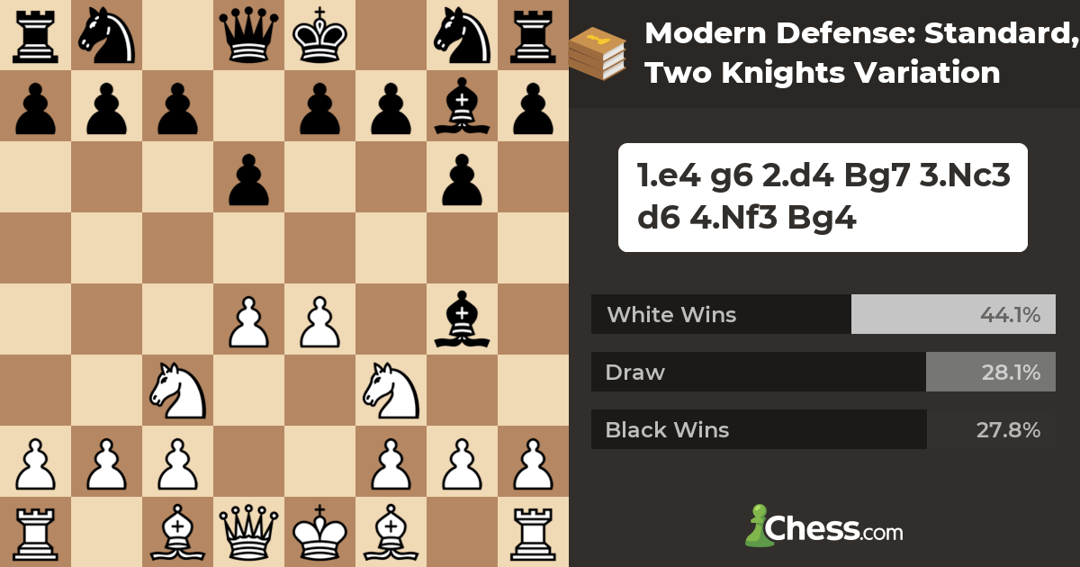 Modern Defense: Standard, Two Knights Variation - Chess Openings ...