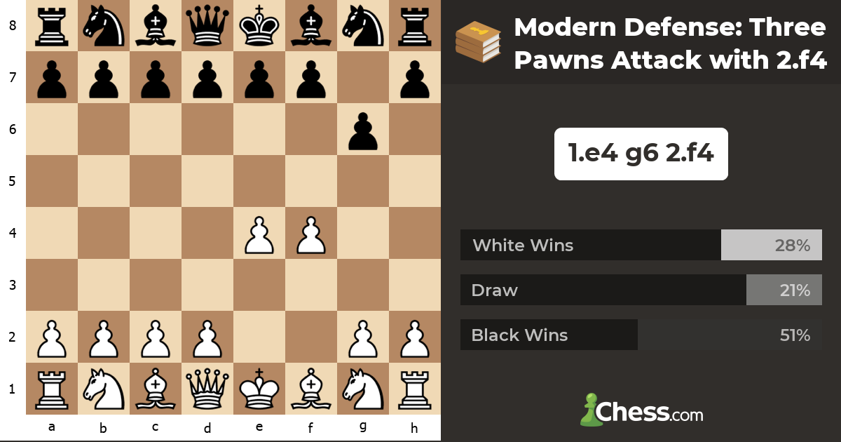Modern Defense: Three Pawns Attack with 2.f4 - Chess Openings - Chess.com
