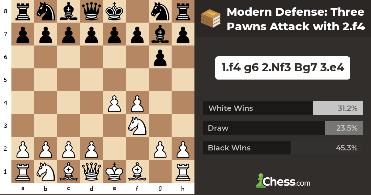 Modern Defense: Three Pawns Attack with 2.f4 - Chess Openings - Chess.com