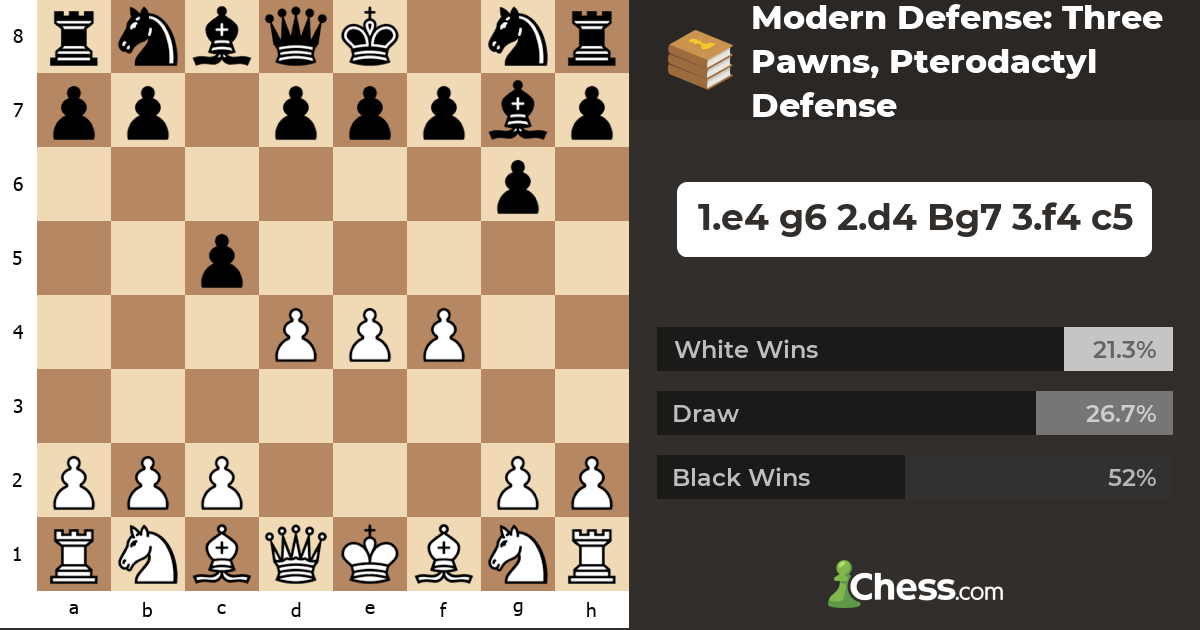Modern Defense: Three Pawns, Pterodactyl Defense - Chess Openings ...