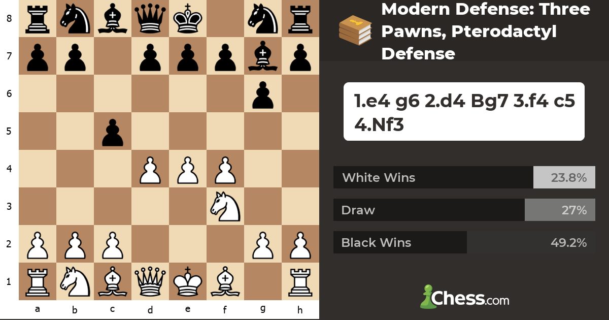 Modern Defense: Three Pawns, Pterodactyl Defense - Chess Openings ...