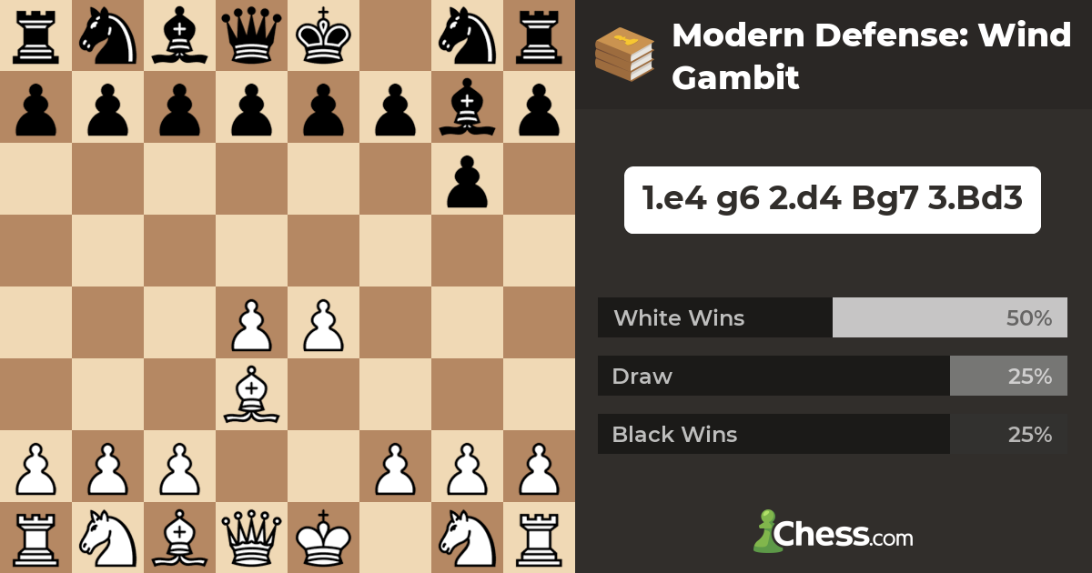Modern Defense: Wind Gambit - Chess Openings - Chess.com