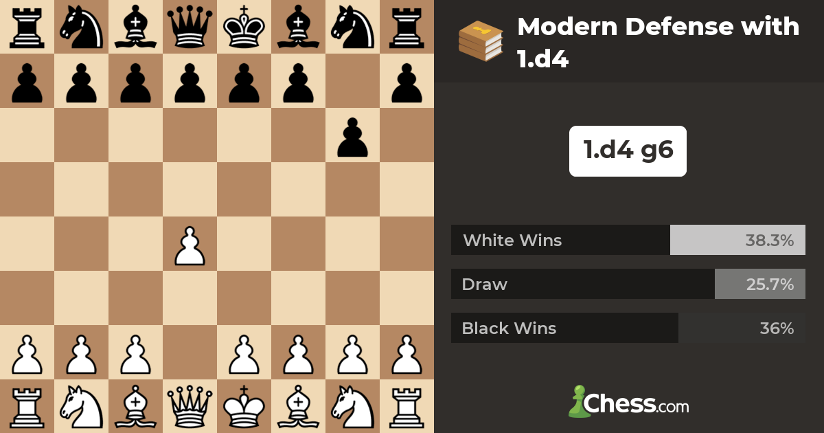 Modern Defense with 1.d4 - Chess Openings - Chess.com