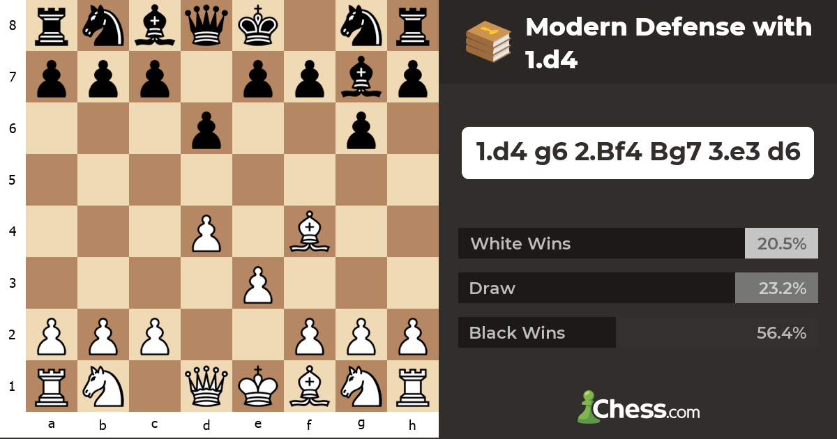 Modern Defense with 1.d4 - Chess Openings - Chess.com