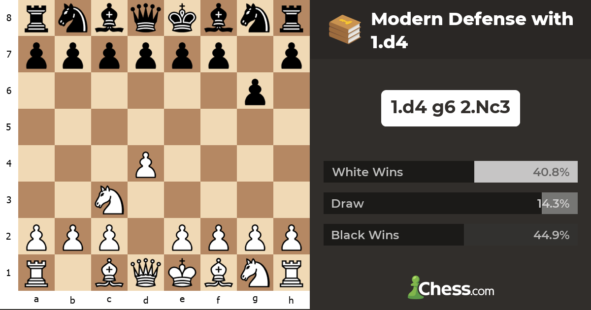 Modern Defense with 1.d4 - Chess Openings - Chess.com