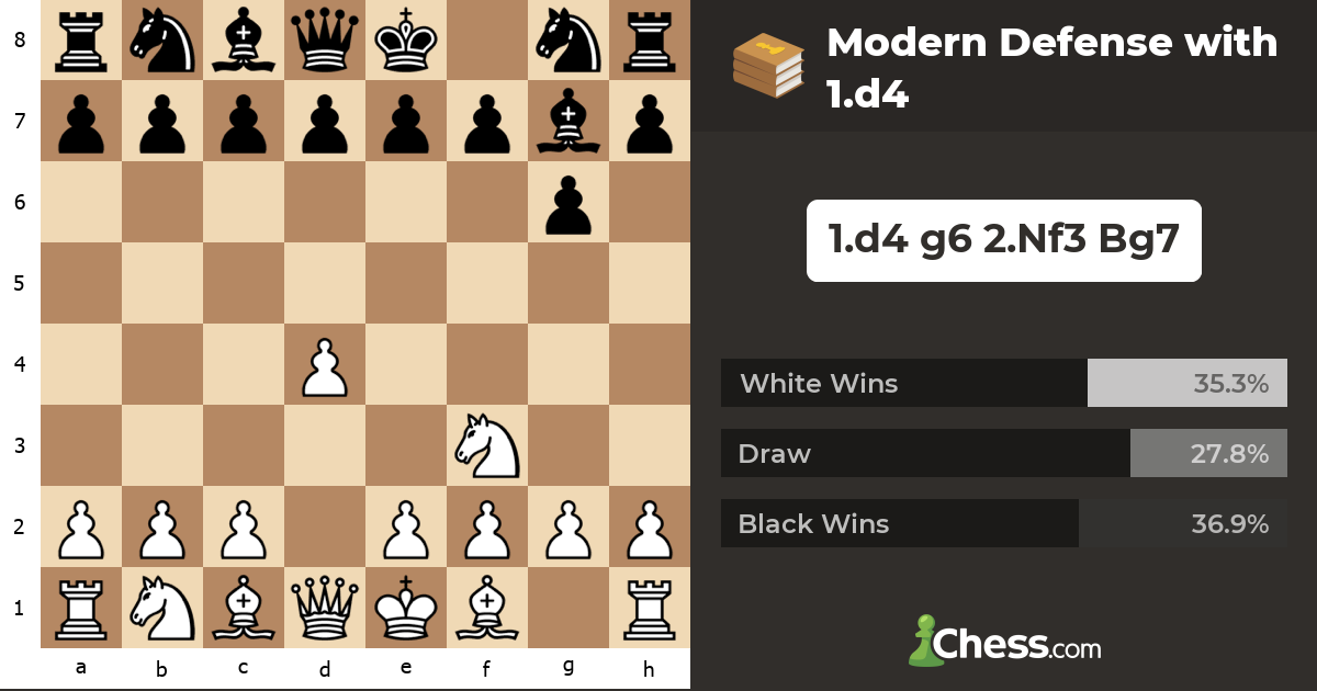 Modern Defense with 1.d4 - Chess Openings - Chess.com