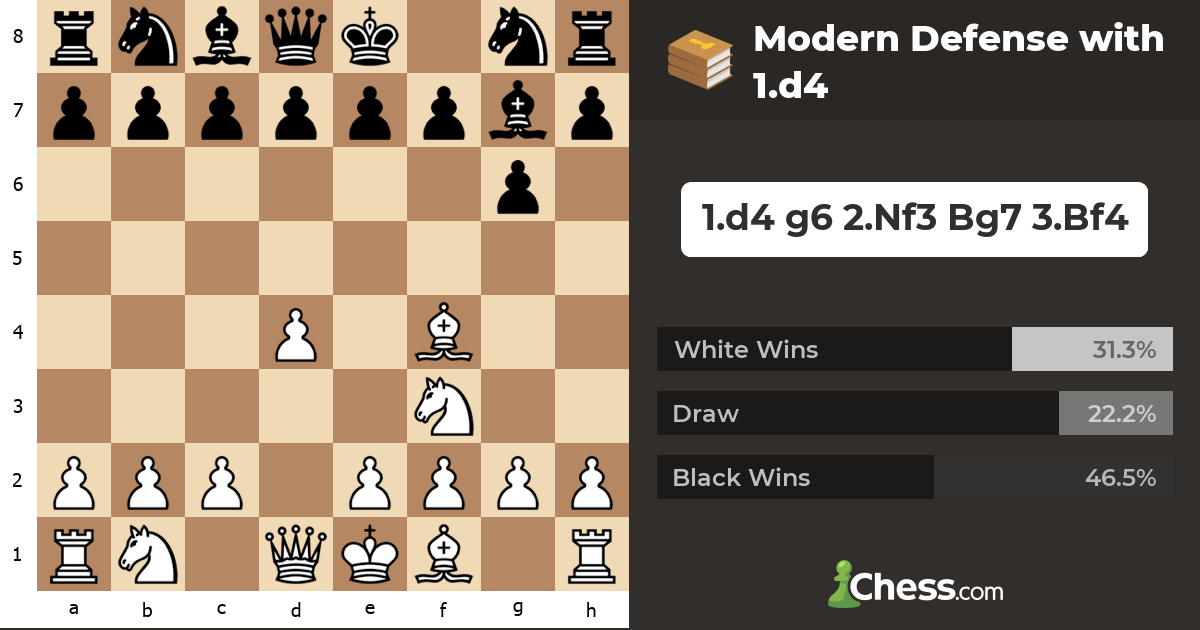 Modern Defense with 1.d4 - Chess Openings - Chess.com