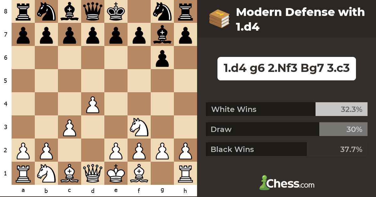 Modern Defense with 1.d4 - Chess Openings - Chess.com