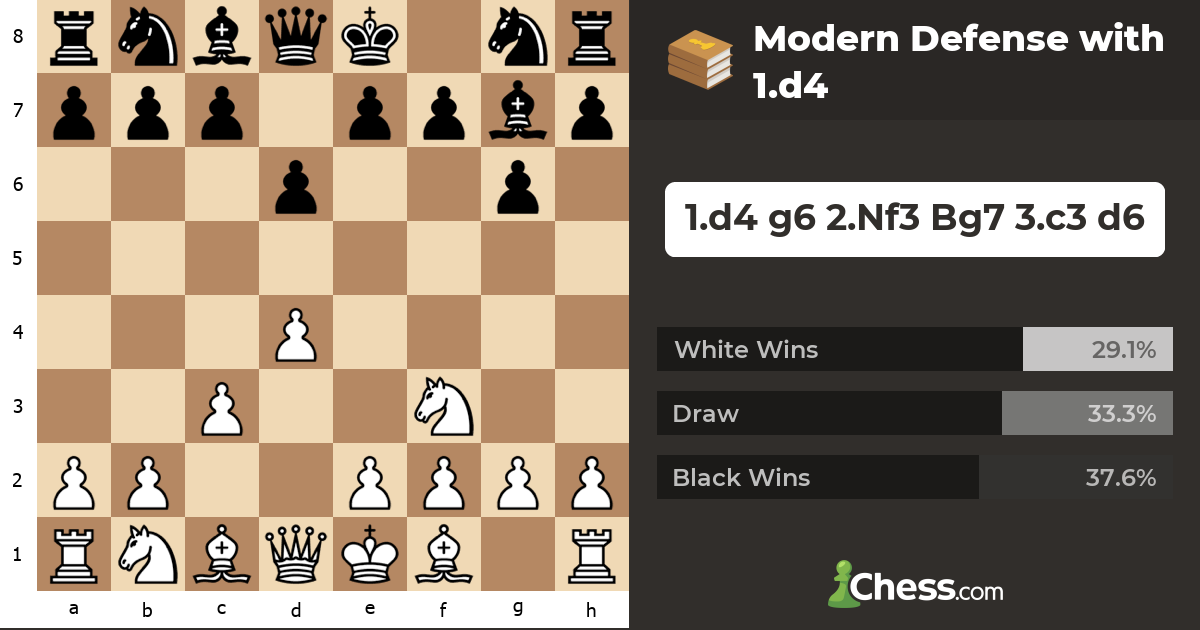 Modern Defense with 1.d4 - Chess Openings - Chess.com