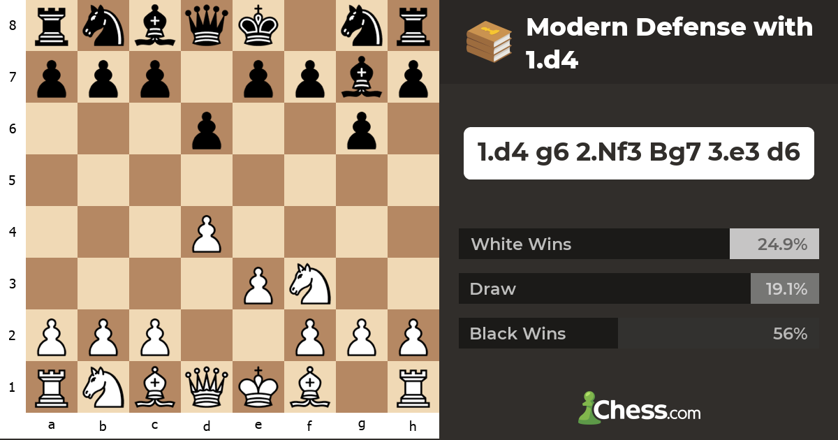Modern Defense with 1.d4 - Chess Openings - Chess.com