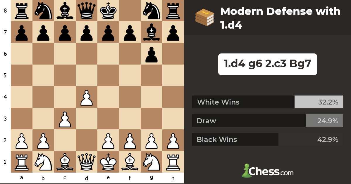 Modern Defense with 1.d4 - Chess Openings - Chess.com