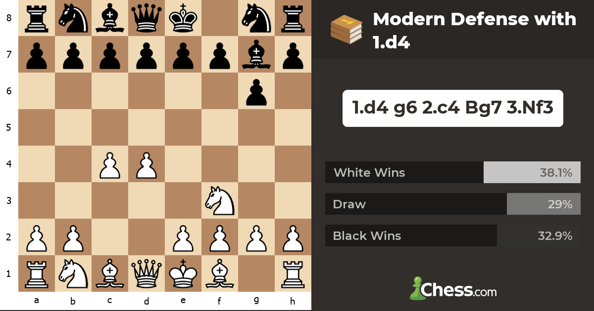 Modern Defense with 1.d4 - Chess Openings - Chess.com