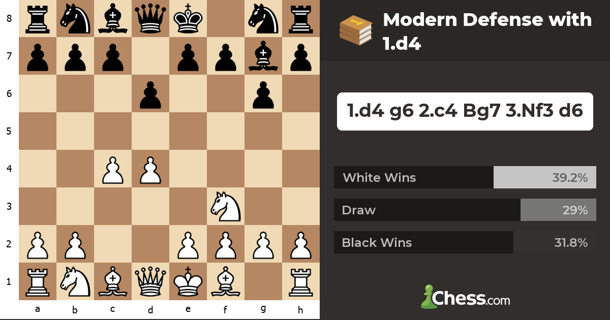 Modern Defense with 1.d4 - Chess Openings - Chess.com