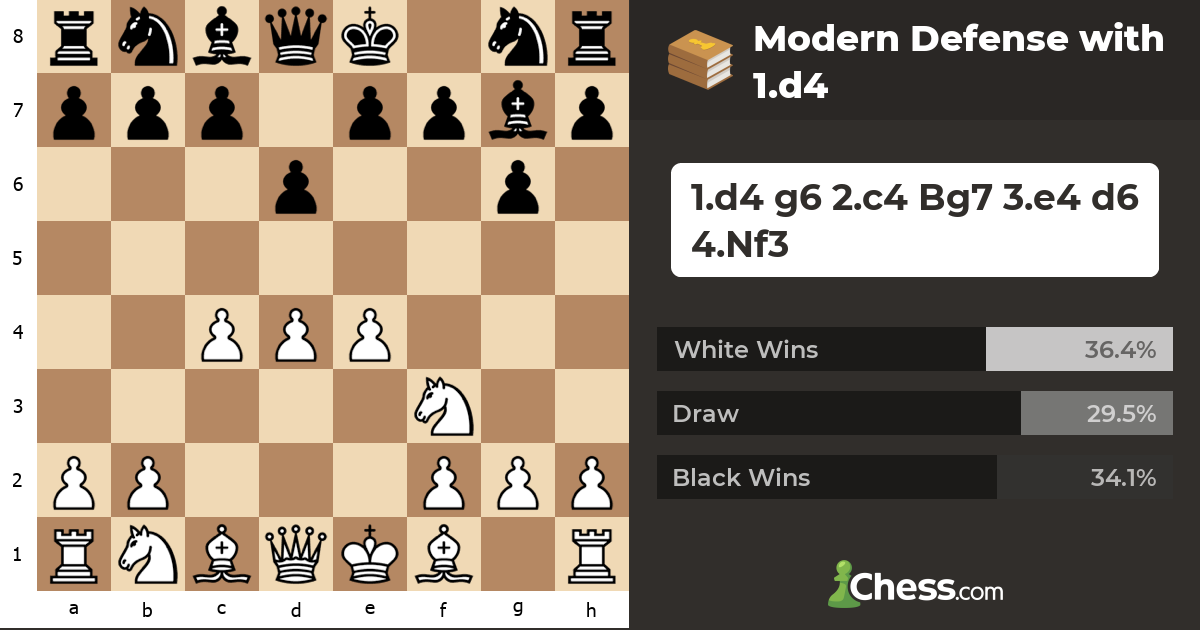 Modern Defense with 1.d4 - Chess Openings - Chess.com