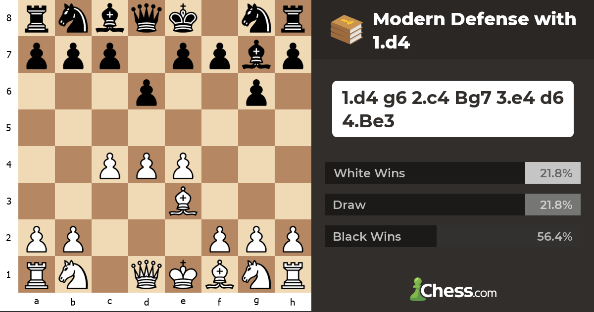 Modern Defense with 1.d4 - Chess Openings - Chess.com