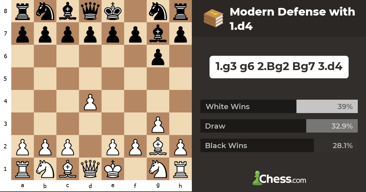 Modern Defense with 1.d4 - Chess Openings - Chess.com
