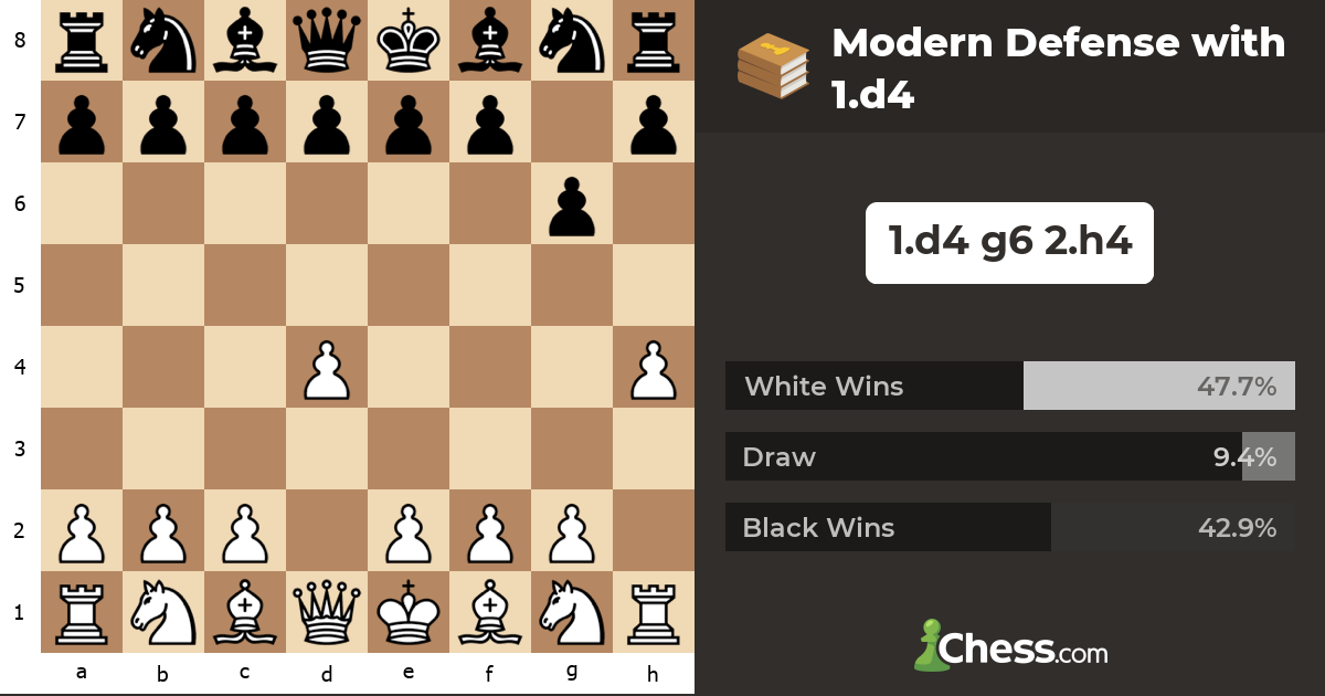 Modern Defense with 1.d4 - Chess Openings - Chess.com